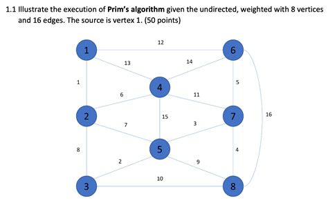 solved 1 1 illustrate the execution of prim s algorithm