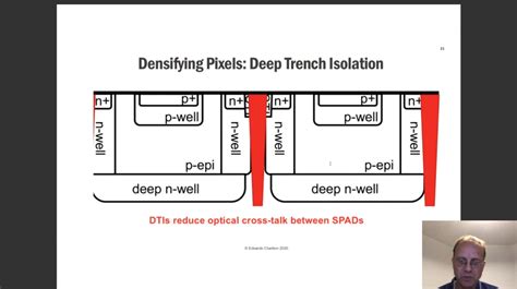 Large Format SPAD Based LiDAR Imaging For Automotive Safety AutoSens