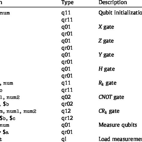 superdense coding circuit download scientific diagram