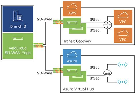 velocloud sd wan 6 4 administration guide configuring dynamic