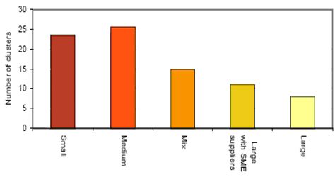 Government Policy Regions And Clusters By Openstax Page 615 Jobilize