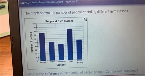 Solved Bksb Maths Diagnostic Assessment Question 27 The Graph Shows The Number Of People