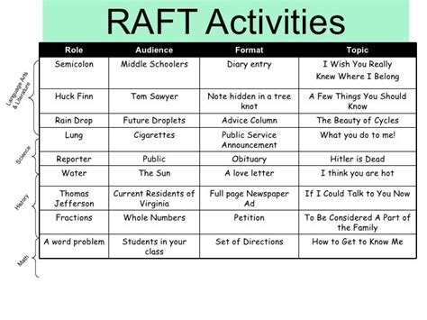 Raft Examples For English At Douglas Hammond Blog
