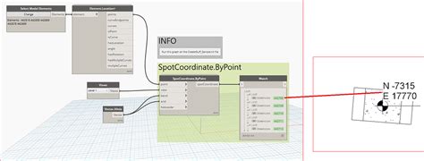 Spot Coordinates By Point Revit Dynamo