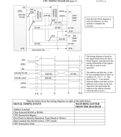Cpu Timing Diagram Part 1note That This Block