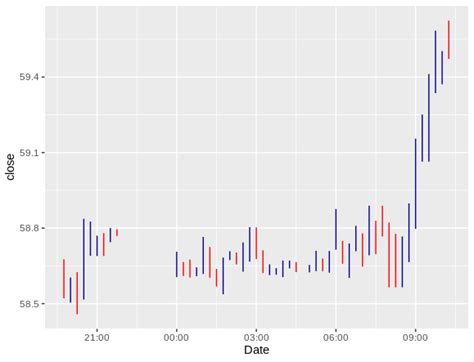 [geom barchart geom candlestick] body and shadow single width · issue