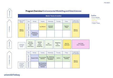 Environmental Modelling And Data Sciences — Msc Environmental Sciences