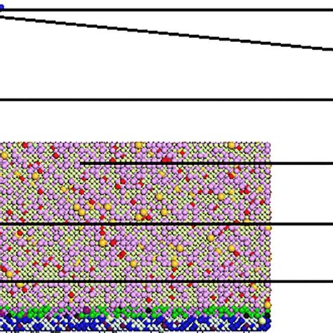 Schematic Of The Md Simulation Model Download Scientific Diagram
