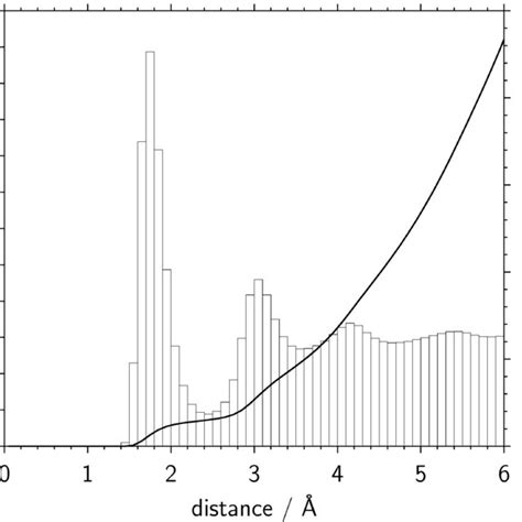 Root Mean Square Distance Versus Starting Structure During The MD Download Scientific Diagram