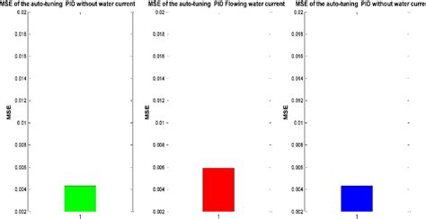 Figure 14 From Neural Network Based Self Tuning Pid Control For Underwater Vehicles Semantic