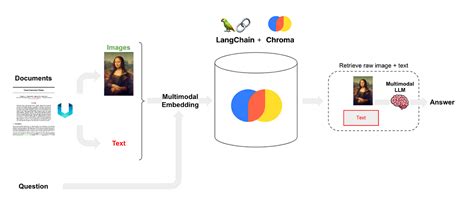 Real Estate With Multimodal Search Langchain Clip Semantic Search
