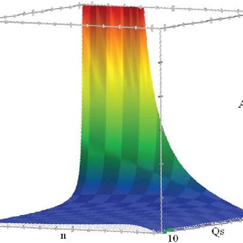 The Acceleration Of The Parallel Execution Of A Given Work As A