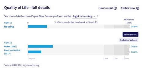 Data For Upr Human Rights Measurement Initiative