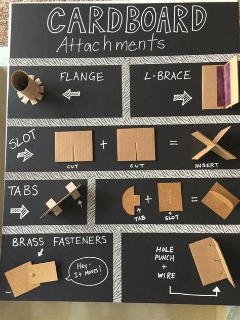 Discover 38 Ks3 Dt Projects And Soft Circuits Ideas Smart Textiles Diy Phone Stand