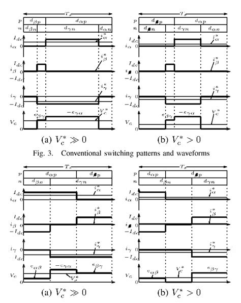 Figure 3 From Pwm Strategy Of Bi Directional Buck Ac Dc Converter For Reducing Output Voltage