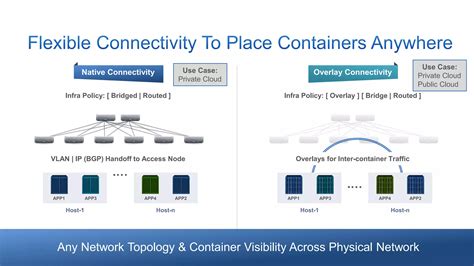 Enabling Production Grade Containerized Applications Through Policy Based Infrastructure Ppt