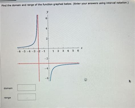 Solved Find The Domain And Range Of The Function Graphed