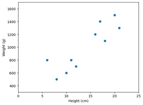 S02 Data Analysis — Data Science In Practice