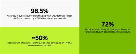 Nemotron Labs 3 Ways Specialized Ai Agents Are Reshaping Businesses