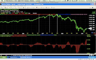 MACD Histogram Divergence Analysis