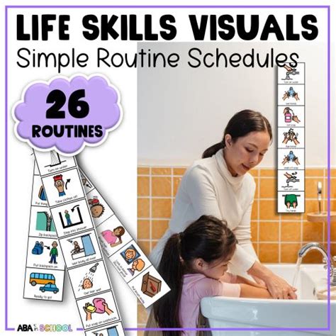 Creating Task Analysis Visuals In Life Skills Classrooms Aba In School