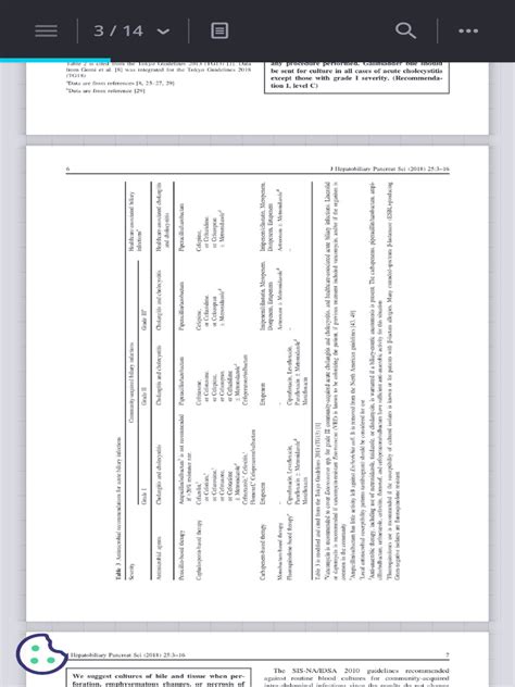 Guidelines 2018 Antimicrobial Therapy For Acute Cholangitis And
