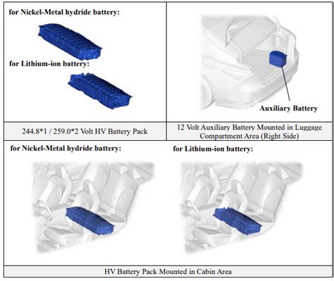2025 Toyota Camry Battery Location
