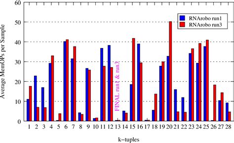 Figure 616 From Computational Complexity And Practical Implementation
