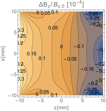 Field Map Of The Target Area Download Scientific Diagram