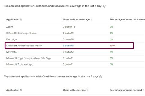 What Is Microsoft Authentication Broker And Where To Use It What Is Microsoft Authentication Broker And Where To Use It