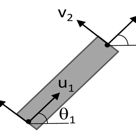 Schematic Of Euler Bernoulli Beam Element Used For Modeling A Cnt Download Scientific Diagram