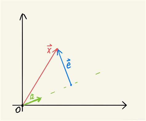 深度学习 数学基础之线性代数矩阵ptap怎么计算 Csdn博客