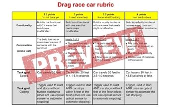 PLTW Vex Drag Racecar Design Brief And Rubric By Hands On 4 STEM