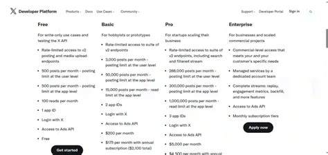 Learn To Automate Twitter Posts Using Python And Tweepy