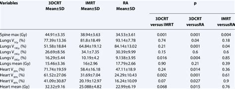 shows the results of average oars dvh characteristics download