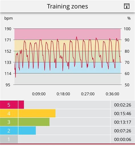 Moving Target Kb Complex Part B Program Review Rkettlebell