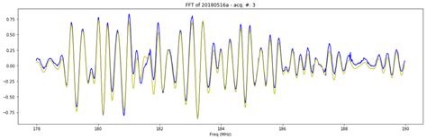 A Client Hacking Ultrasound With A DIY Dev Kit
