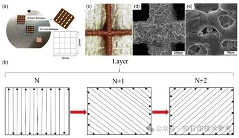 纯铜3d打印特殊结构：薄壁结构极限制造 Csdn博客