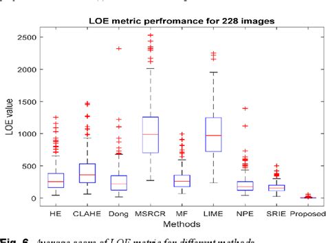 Figure 6 From Low Light Image Enhancement With Adaptive Sigmoid