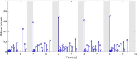 Figure 1 From Observer Based Adaptive Event Triggered Control For Interval Type 2 Fuzzy Systems