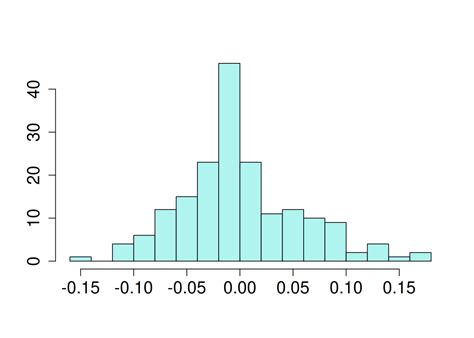 14 Variance And Variance Components Field Guide To The R Mixed Model Wilderness