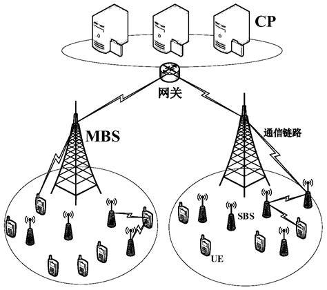 Online Collaborative Caching Method Based On Optimized Energy