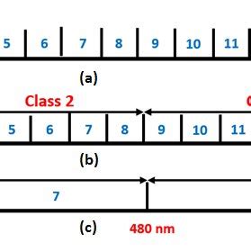 Classification Principle A Illustration Of A Hyperspectral Image Download Scientific Diagram
