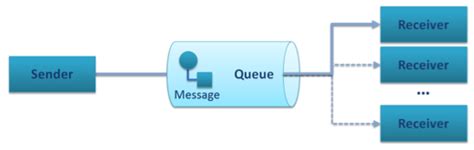 Open Specifiation — Fiware Advanced Middleware Kiara 040 Documentation