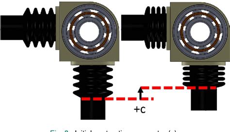 Figure 1 From A Novel Absolute Rotary Encoder Based On Soft Pneumatic Sensing Chambers