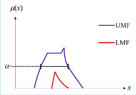 Modified Aggregation Results Download Scientific Diagram