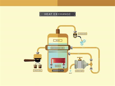 블랙워터이슈 【basic】 보일러에 따른 에스프레소 머신의 유형⑴