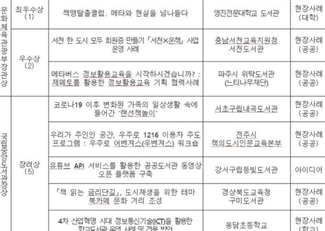 국립중앙도서관 도서관 혁신 아이디어 및 우수 현장사례 공모 수상작 발표 도서관닷컴