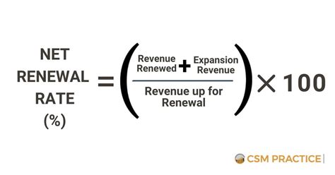 A Comprehensive Guide To Renewal Rate