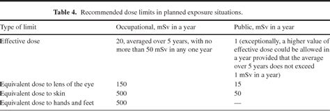 Table 4 From New Icrp Recommendations Semantic Scholar